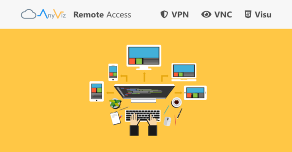 Secure remote access via VPN, VNC and Visu routing - AnyViz